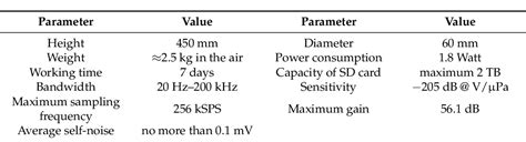 Table 1 From Design And Implementation Of A Multi Function Hydrophone For Underwater Acoustic