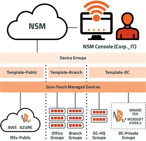 Advanced Firewall Protection Lancaster Pa One 2 One