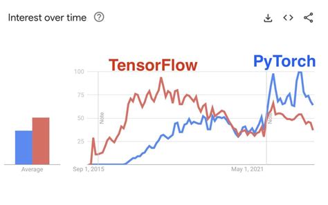 放弃支持windows Gpu、bug多，tensorflow被吐槽：20后慢慢死去澎湃号·湃客澎湃新闻 The Paper