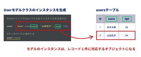 【webサービス開発】ruby On Railsでデータ操作をしてみよう Pikawaka