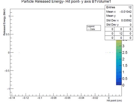TH F In A D Graph ROOT ROOT Forum