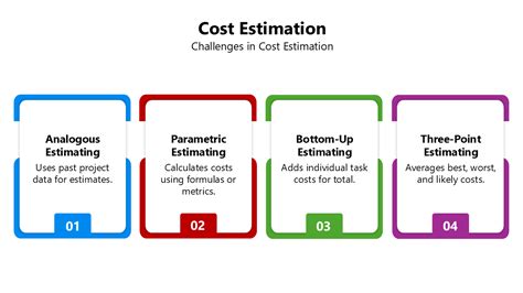 Get Now Cost Estimation Powerpoint And Canva Template