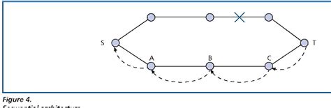 Digital Cross Connect System Semantic Scholar