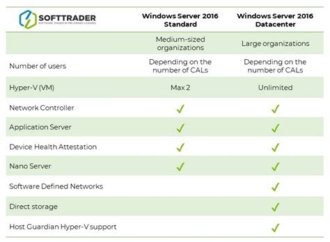 Cheap Microsoft Windows Server 2016 Licences Softtrader