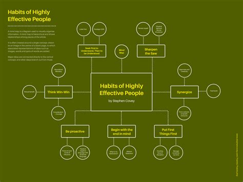 Decision Maker App Planning Guide Spectacular History Ajax