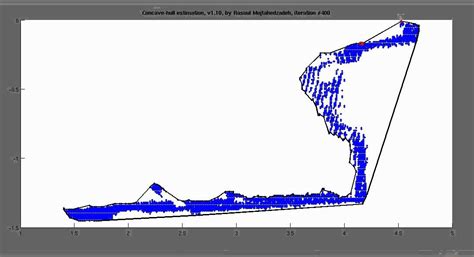 Concave Hull Estimator V110 Implemented In Matlab Youtube