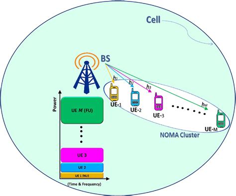 Illustration Of Noma System Concept Download Scientific Diagram