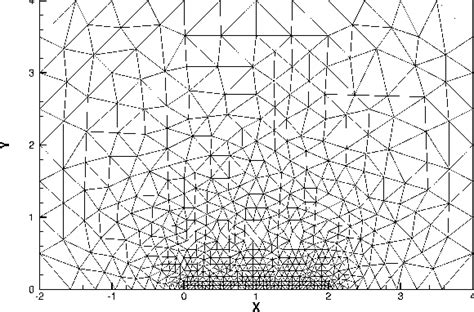 Figure 3 From A Unifying Computational Framework For Adaptive High Order Finite Element Methods
