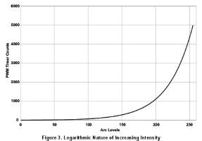TIDM MSP DALI Reference Design From Texas Instruments