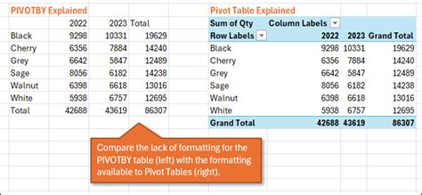 5 Problems With Excels New Pivotby Function Excel Campus