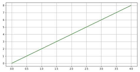 Python For Numerical Differentiation Methods And Tools