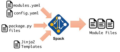 Module Files Tutorial — Spack Tutorial Documentation