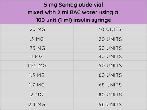 Semaglutide Dosing Chart R Semaglutideuncensored