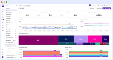 Understanding Opentelementry Metrics Type And Models