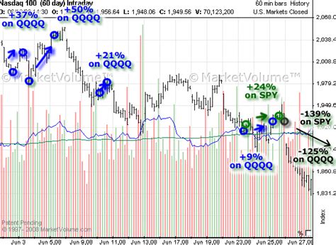 Naked Options Trading System June 2008