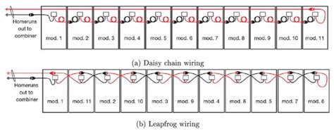 Solar Panel Wiring Guide 2025 How To Wire Solar Panels