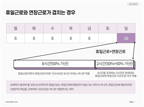 휴일ㆍ연장ㆍ야간근무 수당 중복 문제 거제시 비정규직노동자 지원센터