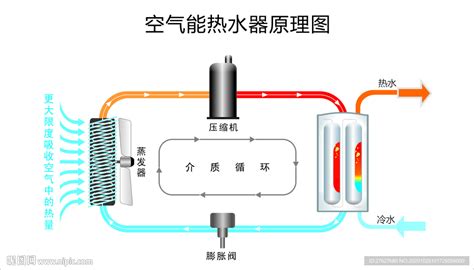 空气能热水器原理图设计图 展板模板 广告设计 设计图库 昵图网