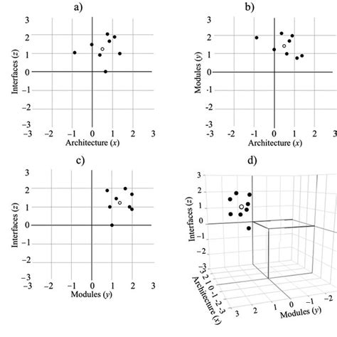 Formation Of A Multidimensional Evaluation Scale Of The Service