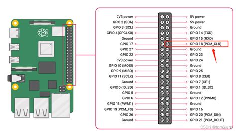树莓派上安装dotnet Core环境树莓派 Dotnet Core Csdn博客
