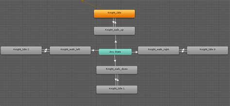 C Need Some Help With Unity 2d Animation Controller Game