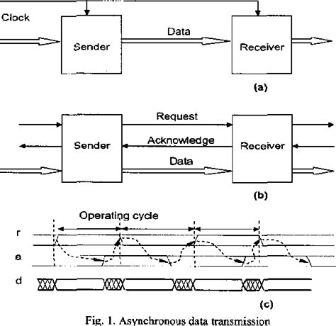 figure 2 from synchronous to asynchronous conversion using gasp control semantic scholar
