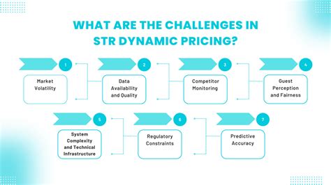 What Are The Challenges In Str Dynamic Pricing Quibble