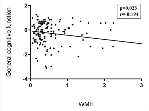 Correlations Between Traditional Csvd Image Markers And Download
