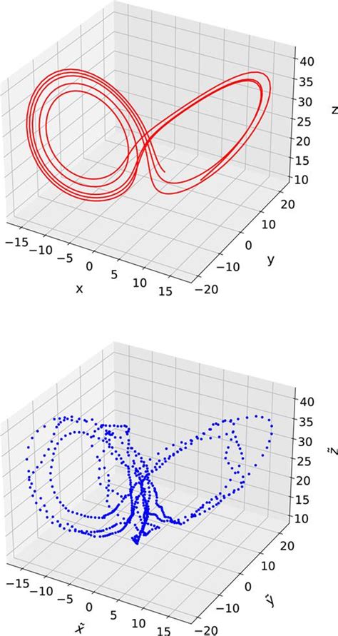 Deep Learning Enhanced Dynamic Mode Decomposition Chaos An Interdisciplinary Journal Of