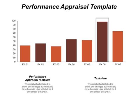 Performance Appraisal Template Ppt Powerpoint Presentation Layouts Images Cpb PowerPoint