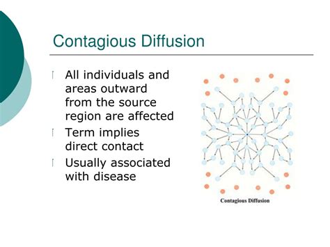 Ppt Diffusion From Hearth To Worldwide Impact Powerpoint Presentation Id 9720941