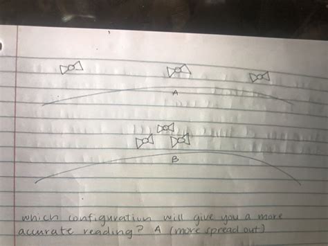 Gis 2 Exam Flashcards Quizlet