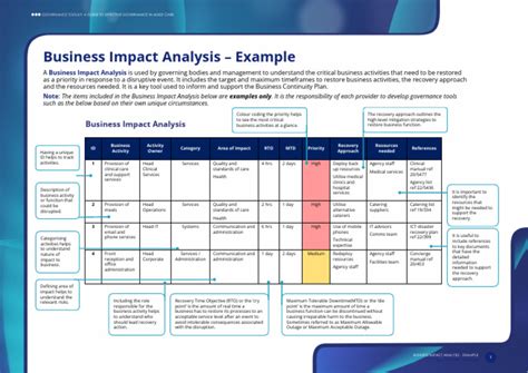 Topic Resource 4 Business Impact Analysis Pdf Disaster Recovery