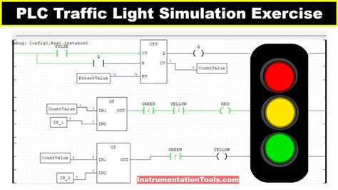 s bharadwaj reddy on linkedin plc traffic light simulation hands on