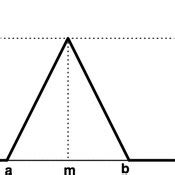 General Representation Of A Triangular Membership Function Download Scientific Diagram