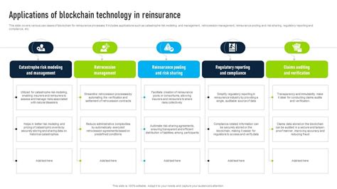 Applications Of Blockchain Technology In Innovative Insights Blockchains Journey In The Bct Ss V