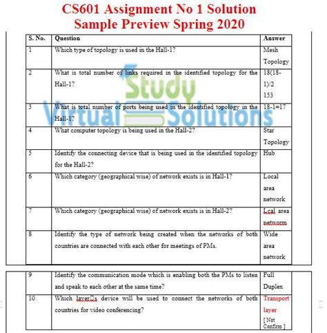 Cs601 Assignment No 1 Solution Spring 2020 Virtual Study Solutions