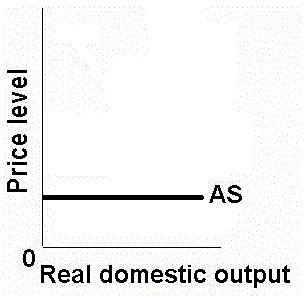 Macro Flashcards Flashcards Quizlet Macro Flashcards Flashcards Quizlet