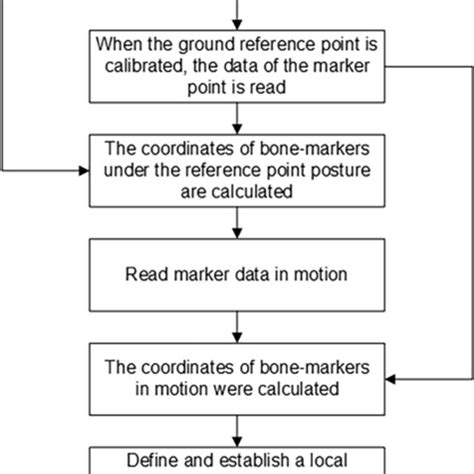Patch Program Flow Chart Note This Figure Is The Patching Process