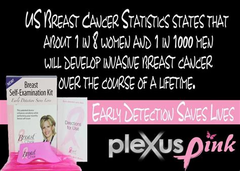 Breast Check Kit For Early Detection