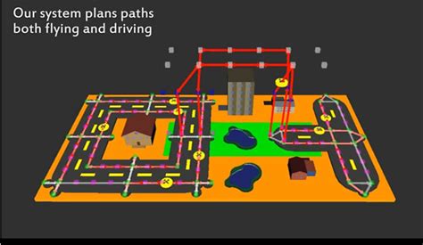Drones That Fly And Drive Using Path Planning Algorithms The New Stack