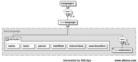 13 xml schema for storing information about supported input languages