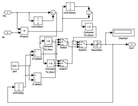 5 Simulink Model Of The Perturb And Observe Pando Algorithm