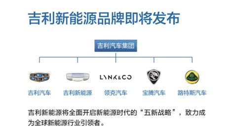 吉利汽车集团新能源品牌布局计划曝光 Ev视界