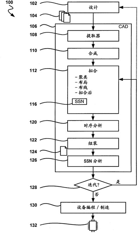 Method And Apparatus For Simultaneous Switching Noise Optimization