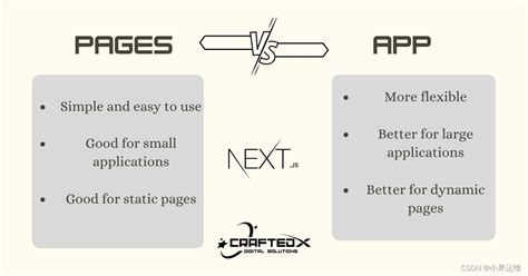 next js中的app router与page router，各自的作用和使用方式，如何理解和配置使用？ next approuter 与