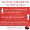Sex Clothing And Lighting Survey Results Uncovering Intimacy
