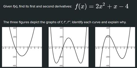 Solved Given F X Find Its First And Second Derivatives