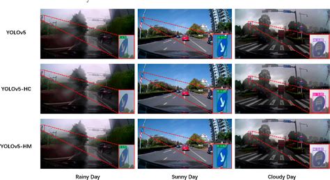 Figure 1 From Traffic Sign Detection And Recognition Using Multi Frame Embedding Of Video Log