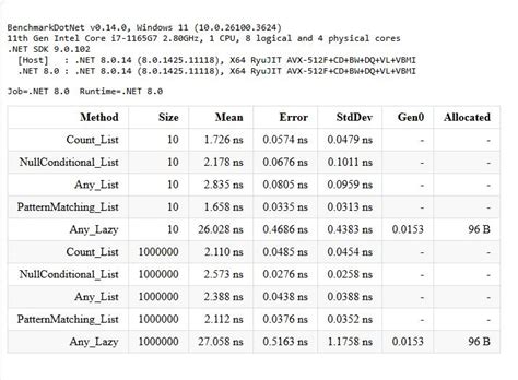 練習題 C 中檢查 Collection 是否有項目的幾種方式 Mrkt的程式學習筆記 點部落